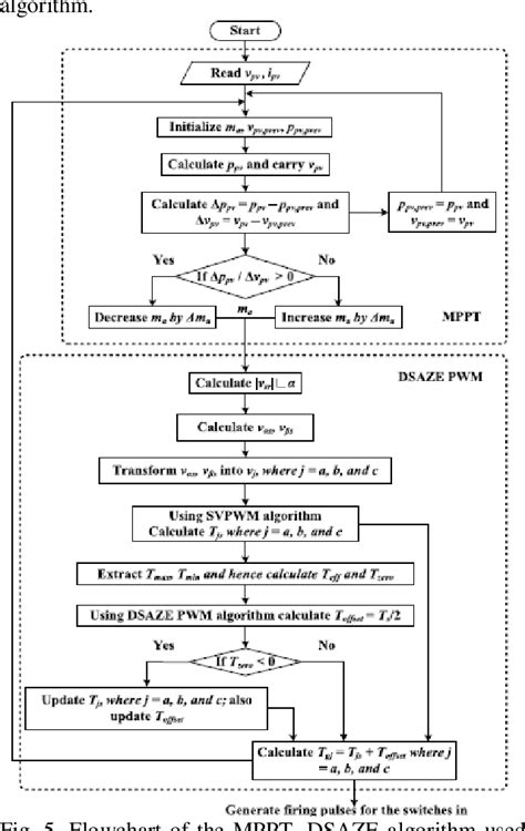 Figure 7 1 From A Single Stage Photovoltaic System For A Dual Inverter Fedopen End Winding