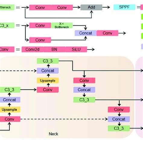 yolov5 network structure download scientific diagram