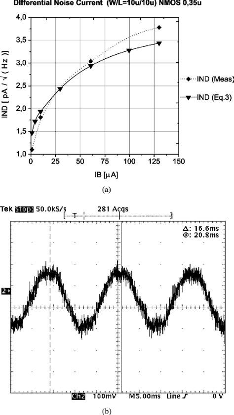 Figure 1 From Magnetically Coupled Current Sensors Using CMOS Split Drain Transistors Semantic