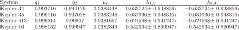Critical Values Of Mass Parameter And Eigen Values At L 45 Download Table