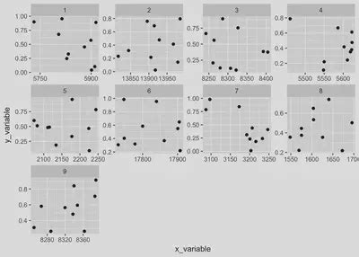 Modifying Facet Scales In Ggplot Dewey Dunnington