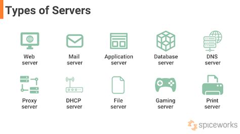 Types Of Servers Top 14 Types Of Servers With Example Simitech Eroppa