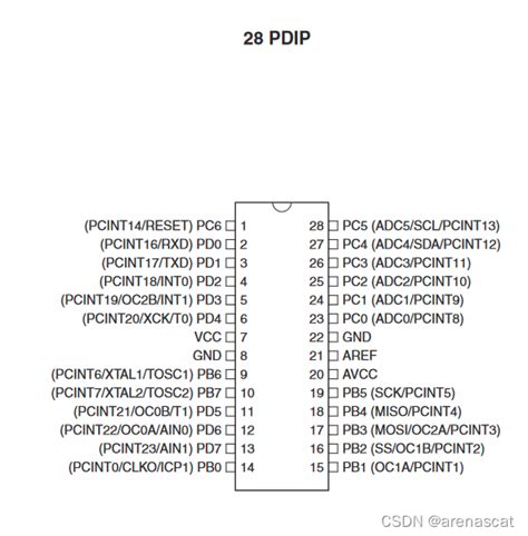 Atmega48，168，328p等芯片的差别在哪，后缀含义mega168a引脚说明 Csdn博客