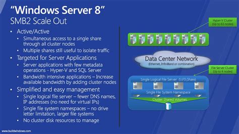 AM SAC T Designing Systems For Continuous Availability Multi Node With