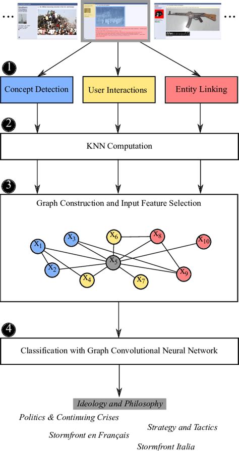 Pipeline Location Classification At Winifred Thompson Blog