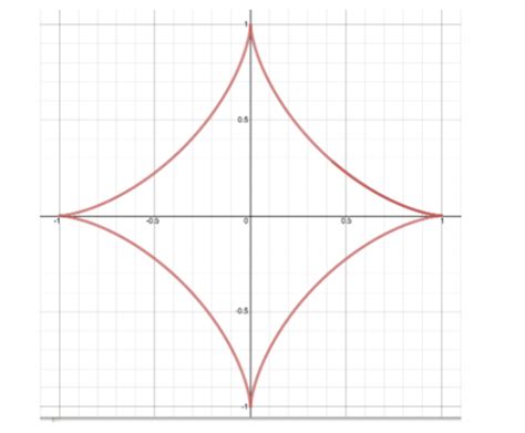 Solved A Particle Is Traveling Along The Path C T Cost Chegg