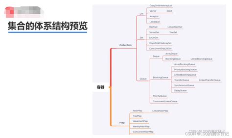 java 集合 csdn博客