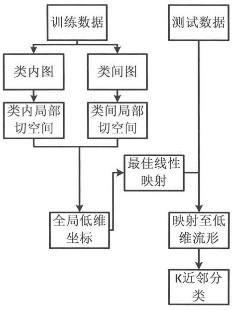 Local Spline Embedding Based Linear Classification Method Eureka Patsnap