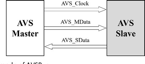 Figure 4 From Adaptive Voltage Scaling System Based On Indirect Timing