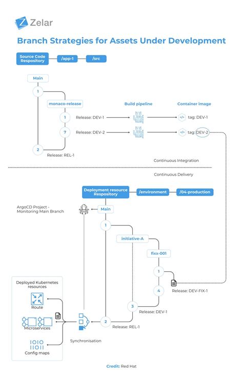 vasu maganti on linkedin devops gitops