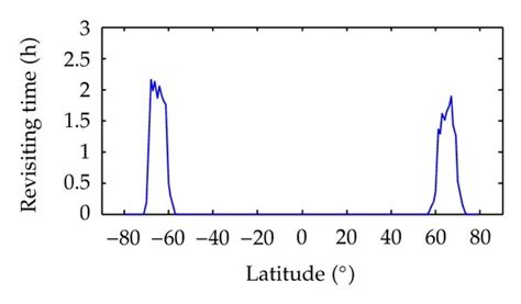 Epoch Time July Download Scientific Diagram