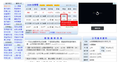 股價淨值比是什麼？多少合理？1文搞懂用pb ratio評估合理價 平凡暄誓 美股投資