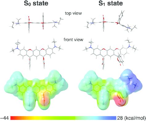 Optimised Geometry And Electrostatic Potential Esp Distribution Of