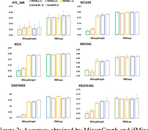 Figure 1 From Interpolating Graph Pair To Regularize Graph Classification Semantic Scholar