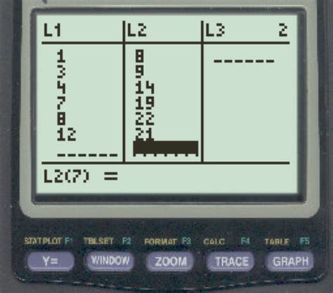 How To Create A Residual Plot On A Ti 84 Calculator
