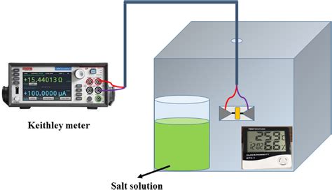 Homemade Humidity Sensing Setup Download Scientific Diagram
