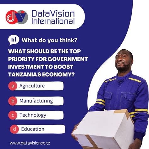 Datavision International On Linkedin Dvpoll