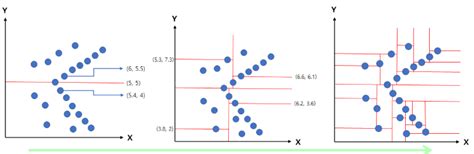 [나의 개발일지] kd tree with c entp 개발자