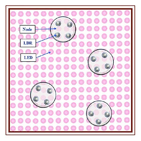 Localization Environment With 16 X 16 Leds Download Scientific Diagram