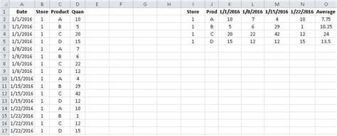 Solved SQL Syntax Experts Exchange