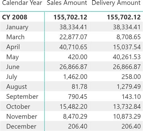 Using USERELATIONSHIP In DAX SQLBI