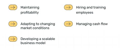 How To Scale A Startup Everything You Need To Know In 2023