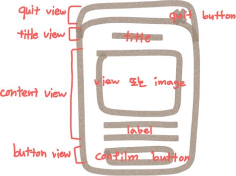 file s owner custom class 차이점 처음 헷갈렸던 것은 file s owner 안의 custom… by onjeung medium