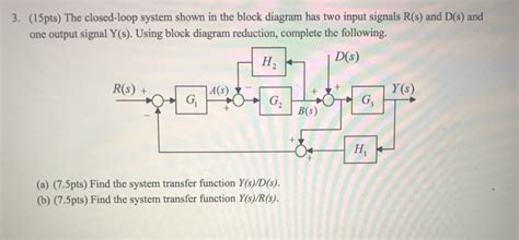 solved 3 15pts the closed loop system shown in the block