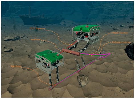 Model Predictive Collision Avoidance Control For Object Transport Of Unmanned Underwater Vehicle