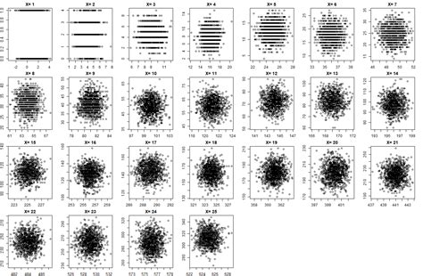 Econometrics Sufficiency Of Cia For Identification In Constant