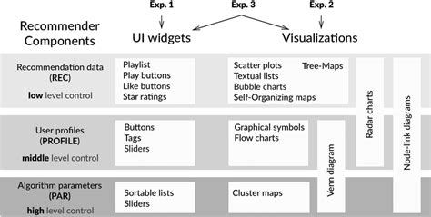 user control oriented ui framework for music recommender systems