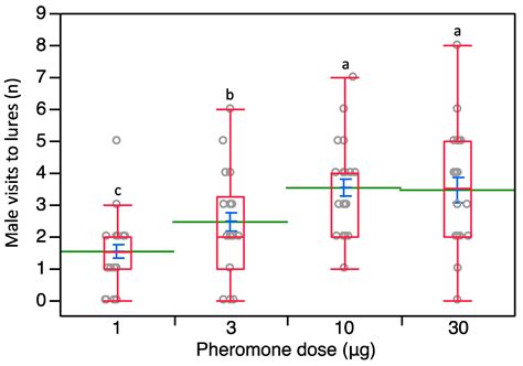 Multiple Mating In The Citrophilous Mealybug Pseudococcus Calceolariae