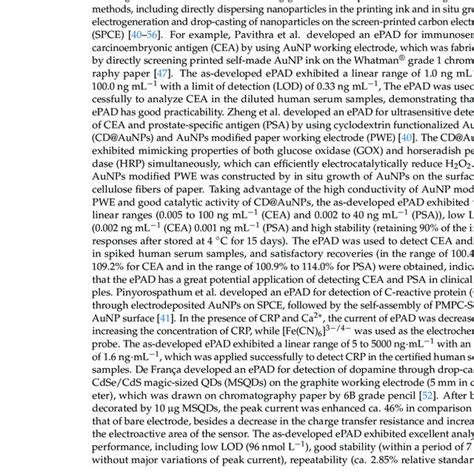 An Illustration Of A Typical Colorimetric Paper Based Analytical Device Download Scientific
