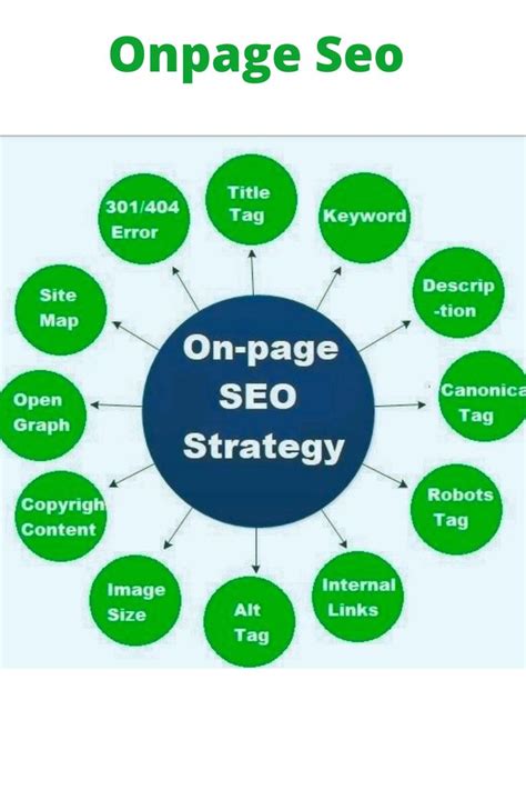 Onpage Seo scheme in 2024 | On page seo, Seo services, Search engine optimization