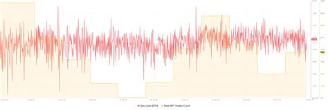 Eth Traders Put Up An Optimistic Front Despite Falling Prices Heres