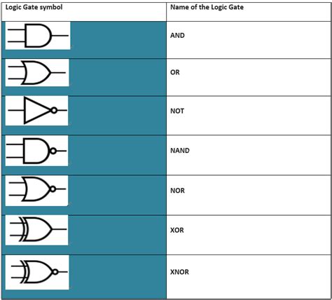 Construct Logic Circuit From Truth Table Generator Online Wiring Diagram