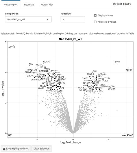 组学数据分析实操系列 （二）一键实现maxquant非标定量蛋白质组学搜库结果的生信分析数据分析谱度众合 永洪数据分析社区