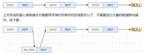 什么是链表？ 算法竞赛教程 C语言网