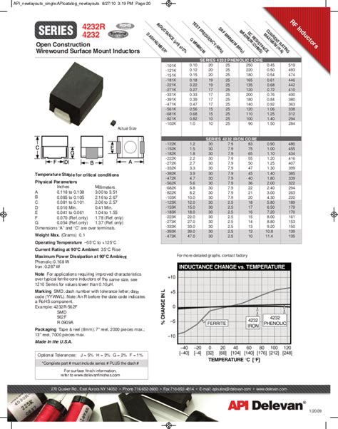 Api 4232 4232r User Manual
