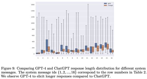Orca Properly Imitating Proprietary Llms