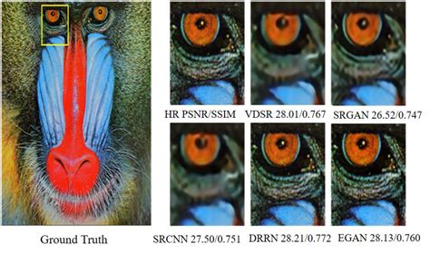 visual comparisons for ×2 ×3 and ×4 sr on set14 image lenna with