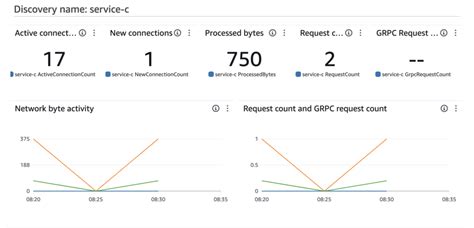 ServiceConnect With CDK Builds Strong Service Affinity A Pyle Of Stories