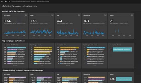 Leverage User Action And User Session Properties For Custom Applications — Dynatrace Docs