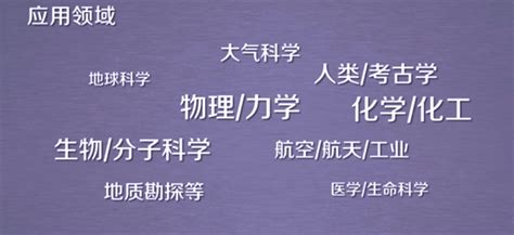 Python VTK教程 TVTK入门 知乎
