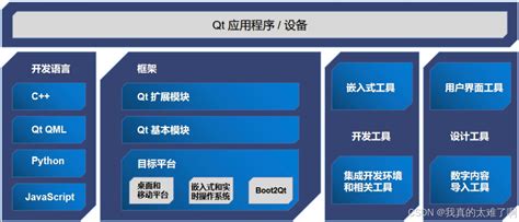 qt6学习第一天 csdn博客