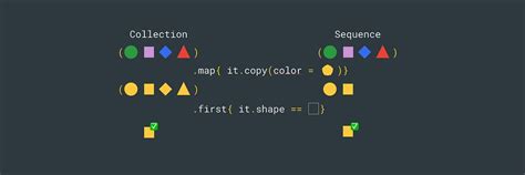 Collections And Sequences In Kotlin Randroiddev