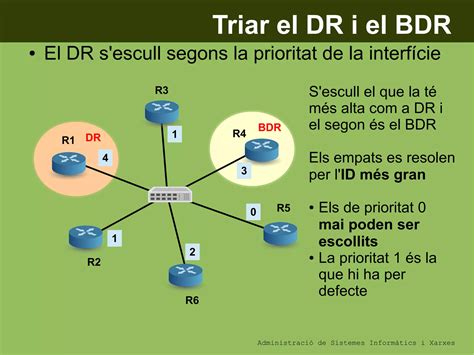 Ospf Ppt