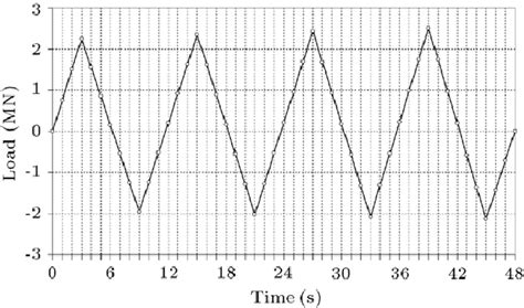 A Dimensions Of Double Notched Plate B Finite Element Model For