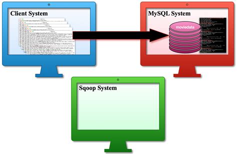 Sqoop Hadoop Tutorial At Emma Lowell Blog