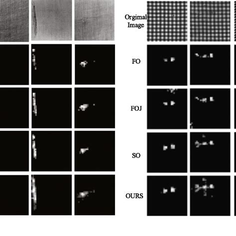 The Saliency Maps Generated By Different Feature Extraction Models A